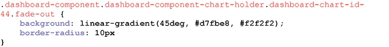 Использование Css для визуализации отчетности Псевдокласс Hover