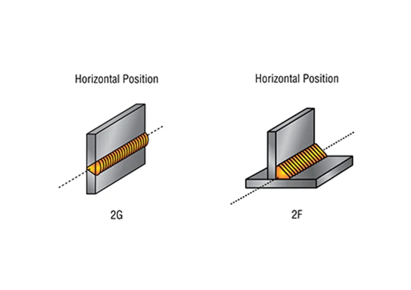 Mastering Welding Positions Types, Symbols Uses [PDF] –, 43% OFF