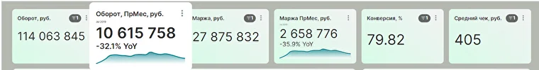 Использование Css для визуализации отчетности Псевдокласс Hover