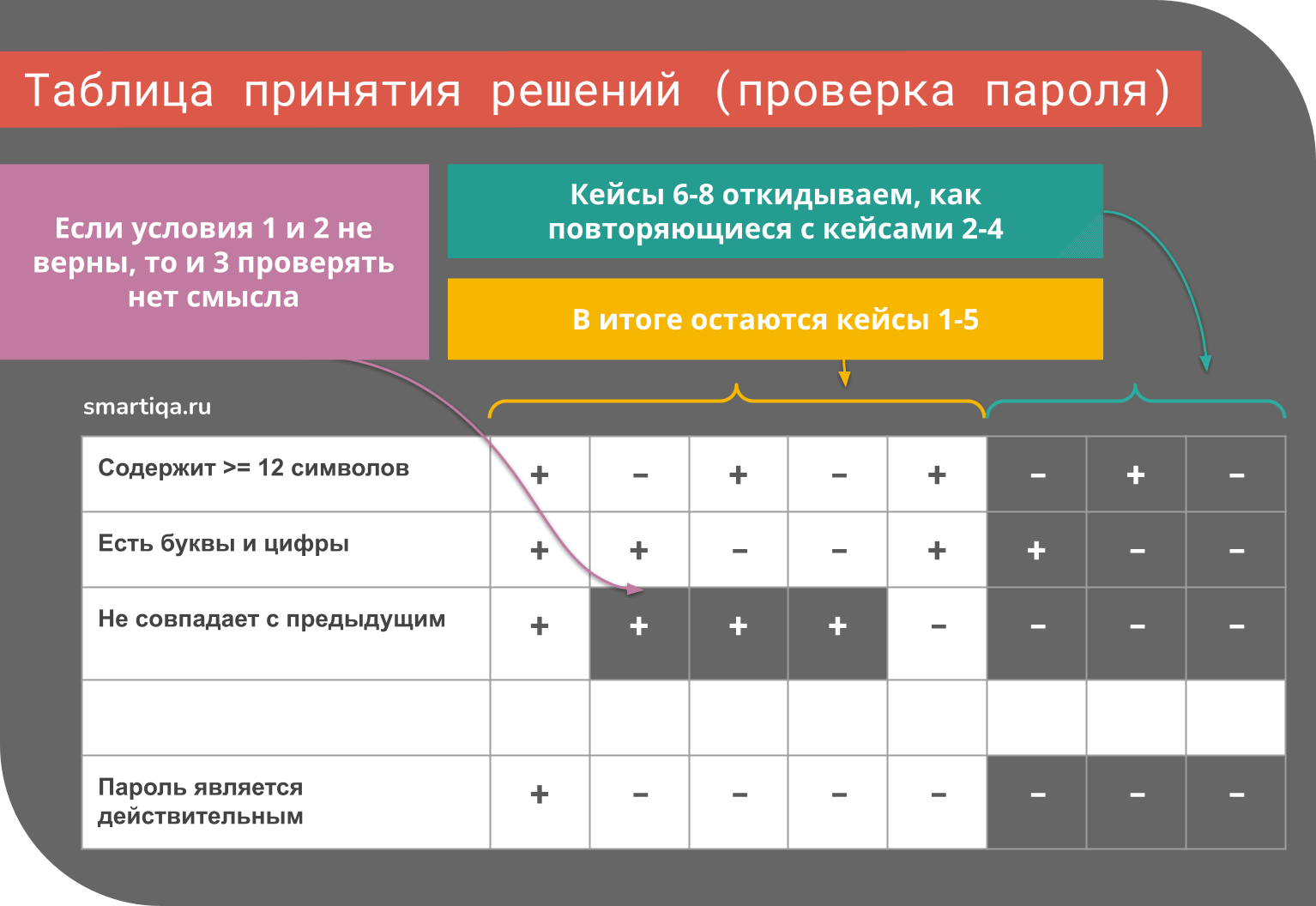 Собеседование на должность Qa Automation Engineer Вопросы и ответы Часть 1 Telegraph